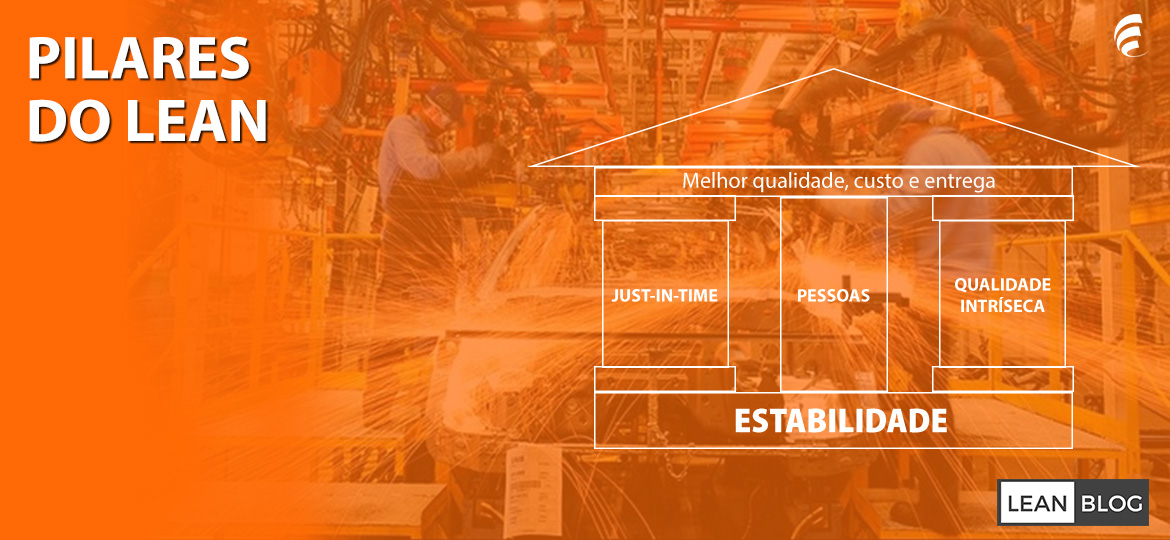 Pilares do Lean - Lean Blog - Lean Blog